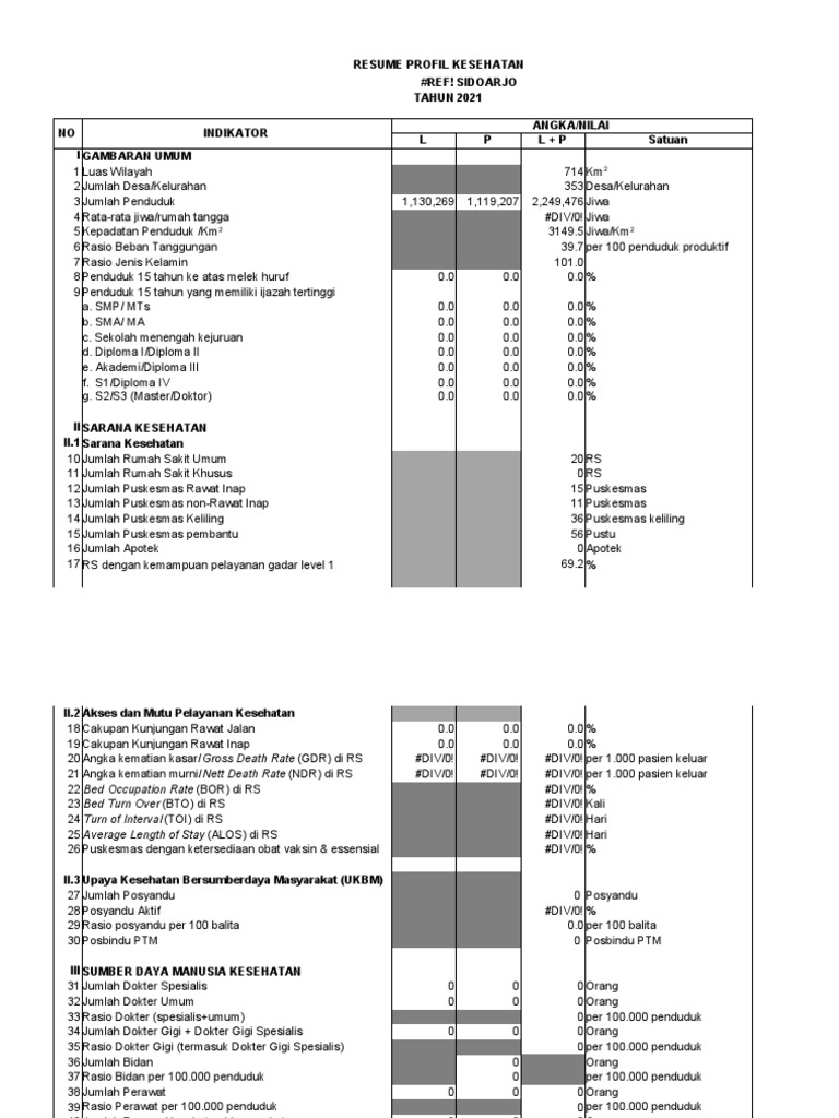Tabel Profil 2021 (1) Klinik Almira Medika | PDF