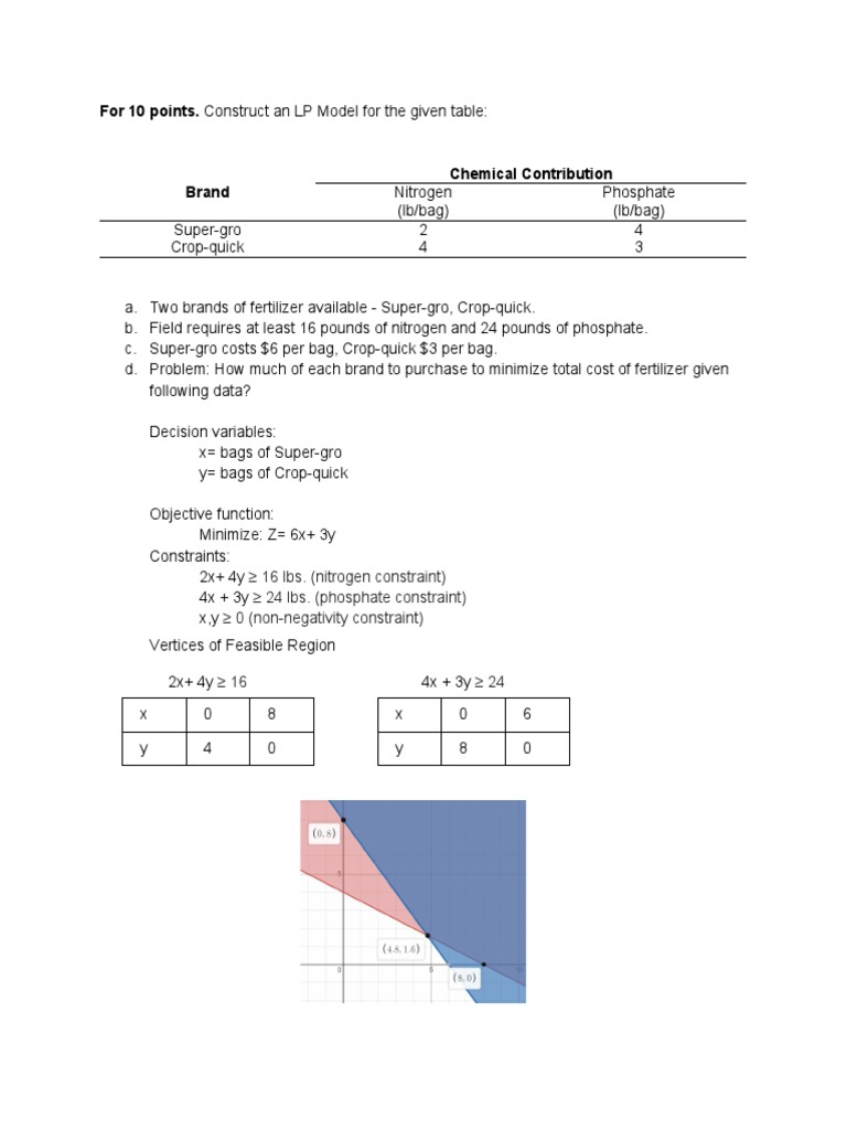 Tla 7 | PDF | Linear Programming | Variable (Mathematics)