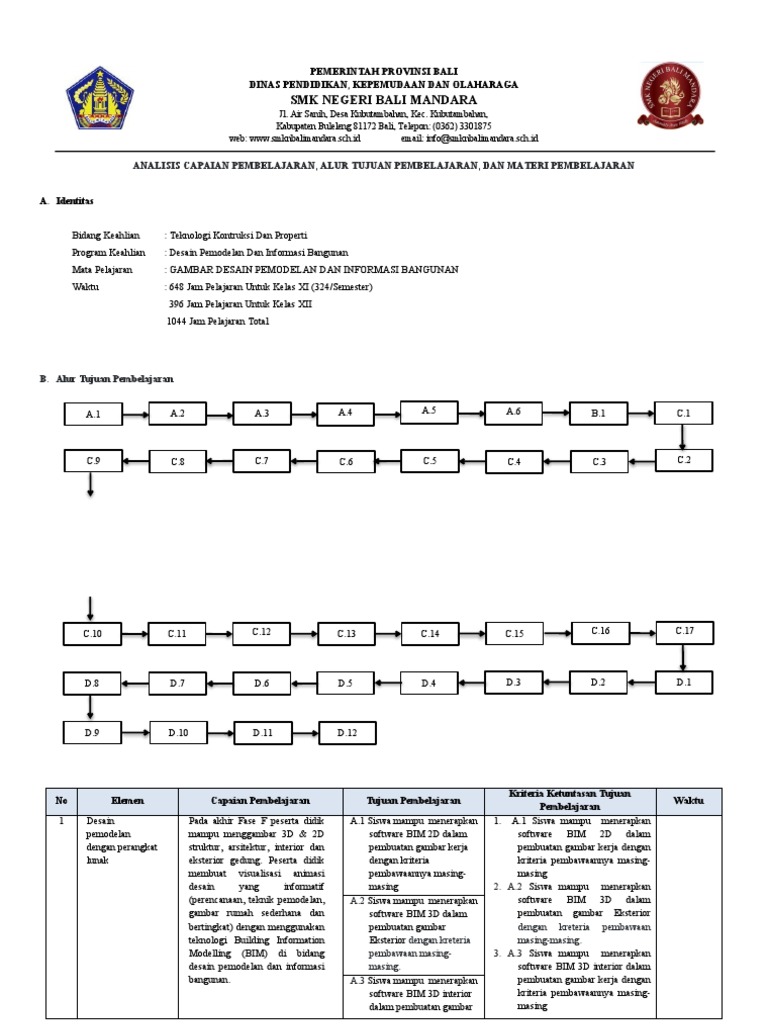 Analisis CP, ATP, Dan Materi, Waktu DPIB | PDF