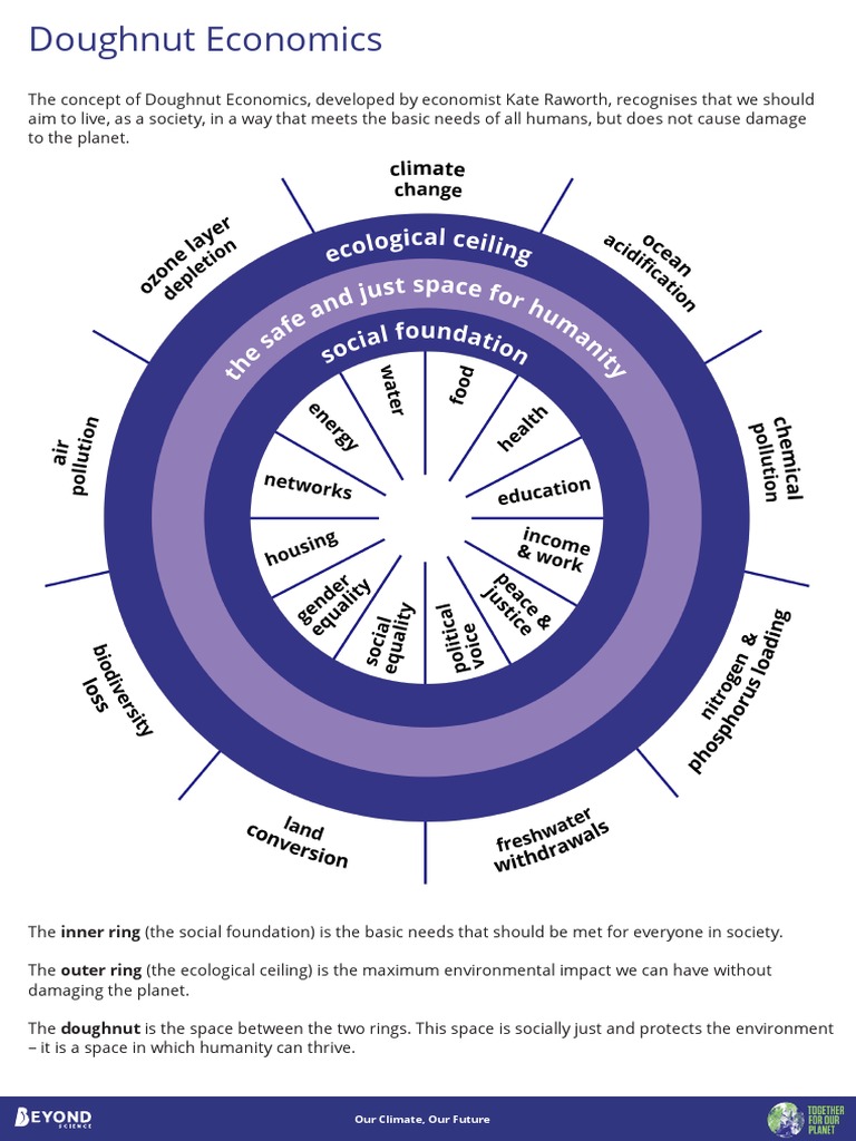 A4 Doughnut Economics Poster | PDF | Finance & Money Management | Politics