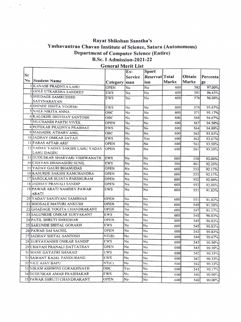 BSC Computer Science (Entire) General Merit List | PDF