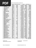 NDHRHIS | PDF | Hospital | Nursing