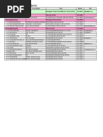 Danh Sach Cac Cong Ty Trong KCN Ha Nam 051108 | PDF