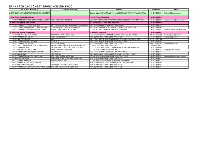 Danh Sach Cac Cong Ty Trong KCN Vinh Phuc | PDF