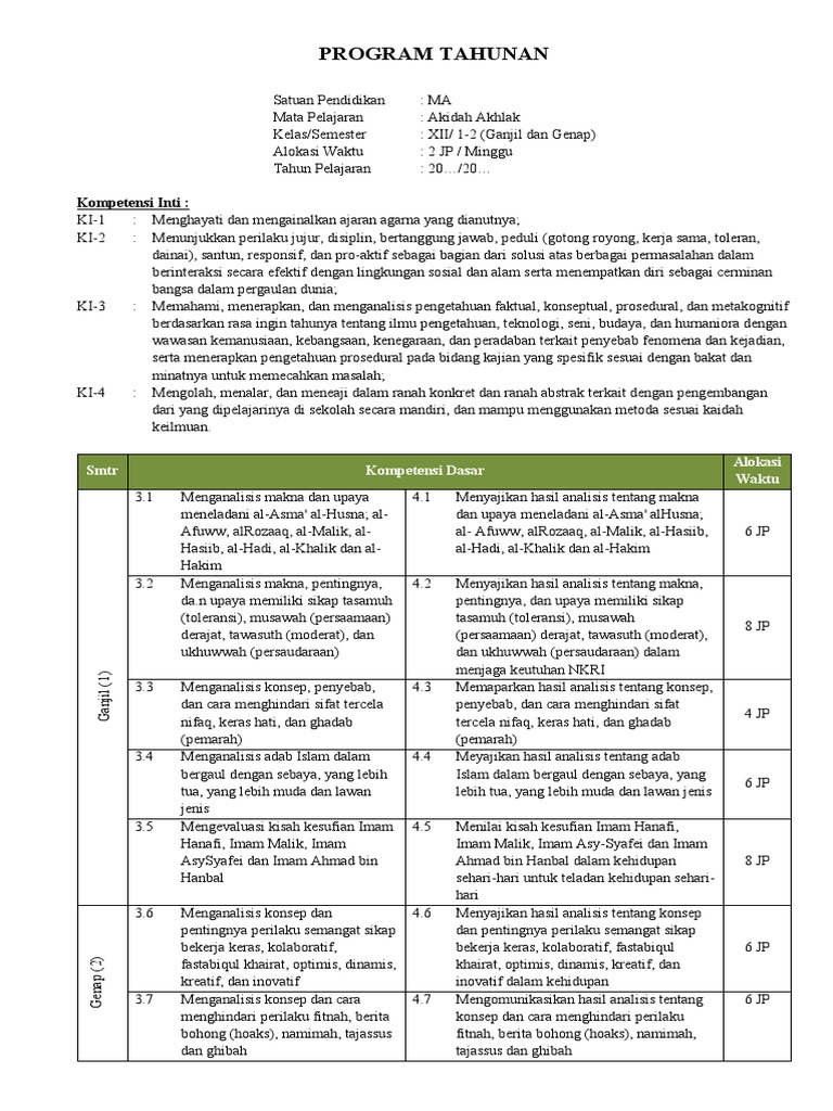 Program Tahunan (Prota) | PDF