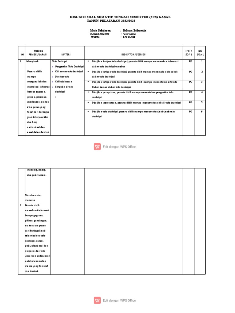 Kisi-Kisi Bahasa Indonesia Kls 7 | PDF