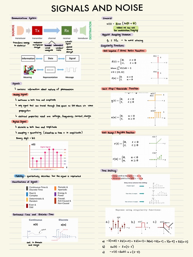 Singularity:) Keying Nyquist Sampling F-Aliasing | PDF | Sampling (Signal Processing) | Modulation