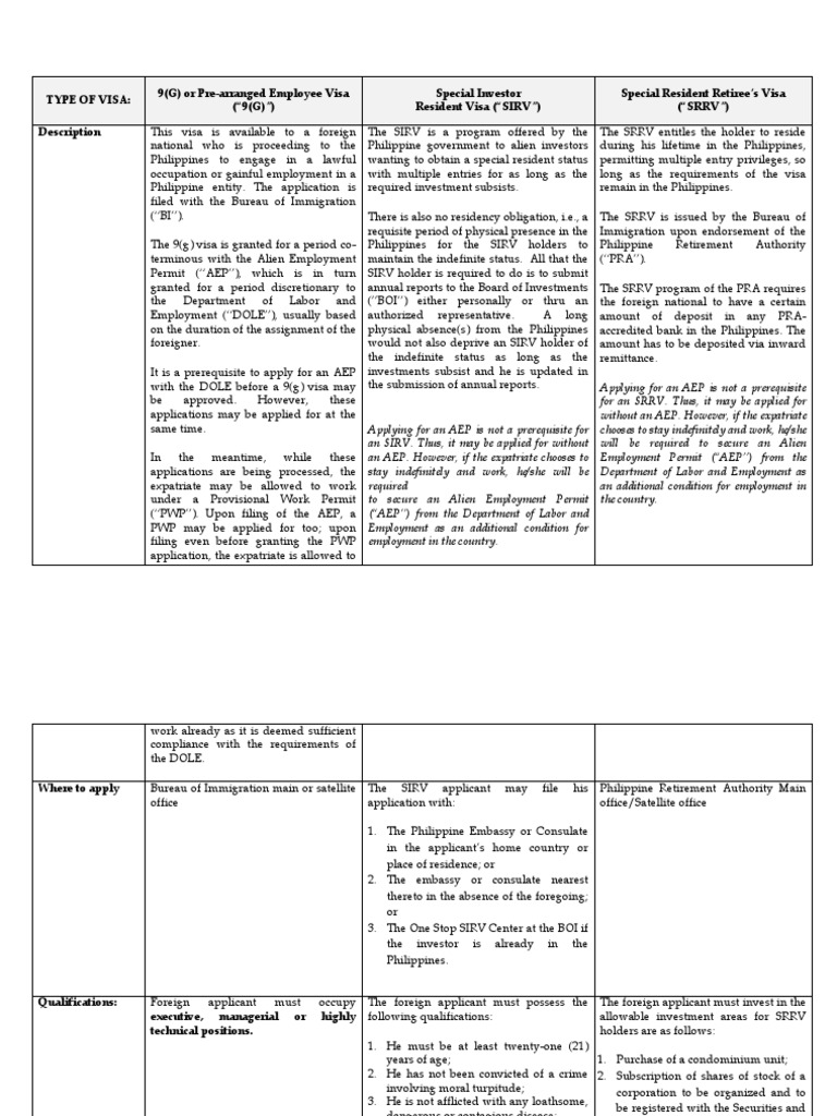 Comparative Matrix (9g, SIRV, SRRV) | PDF | Travel Visa | Tax Exemption