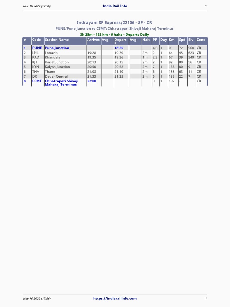 IRI 22106 Indrayani SF Express | PDF