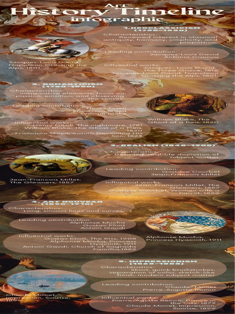 Art History Timeline Infographic | PDF | Abstract Art | Art Movements