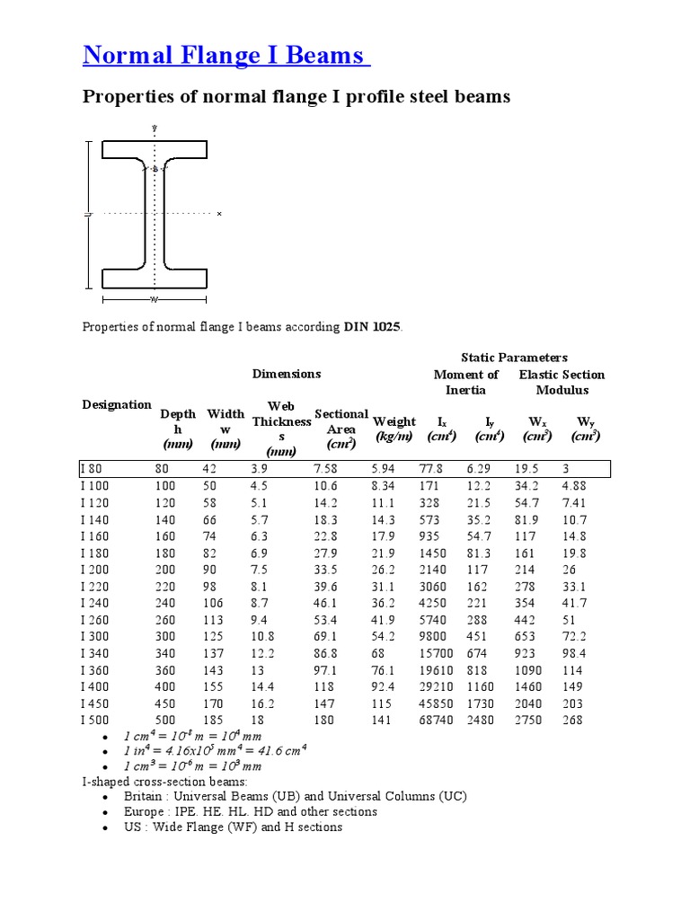 I Profili | Download Free PDF | Beam (Structure) | Economic Sectors