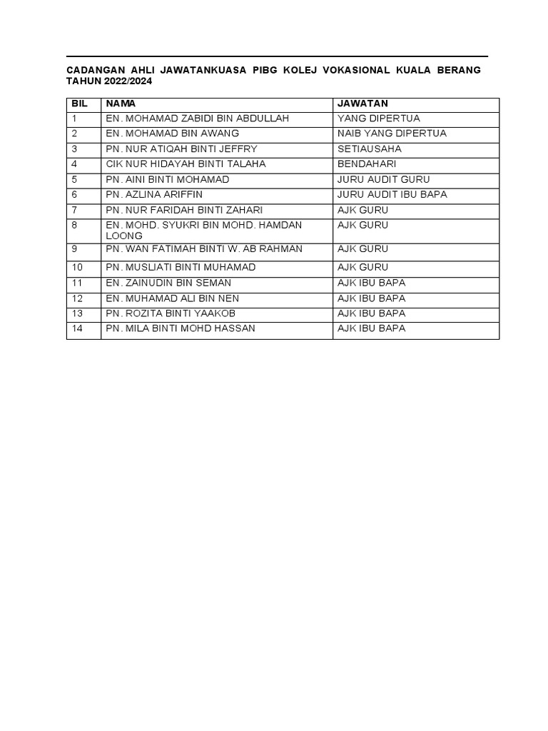 Cadangan Ahli Jawatankuasa Pibg Kolej Vokasional Kuala Berang Tahun ...