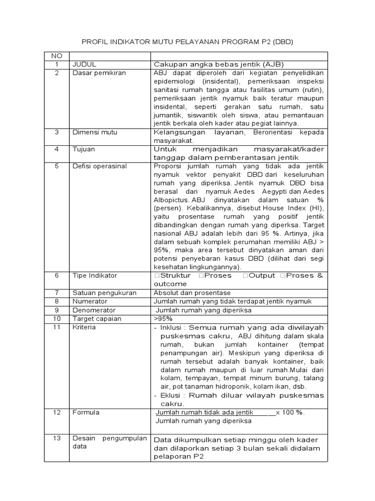 Kamus Profil Indikator Mutu DBD | PDF | Kesehatan Holistik | Sains & Matematika