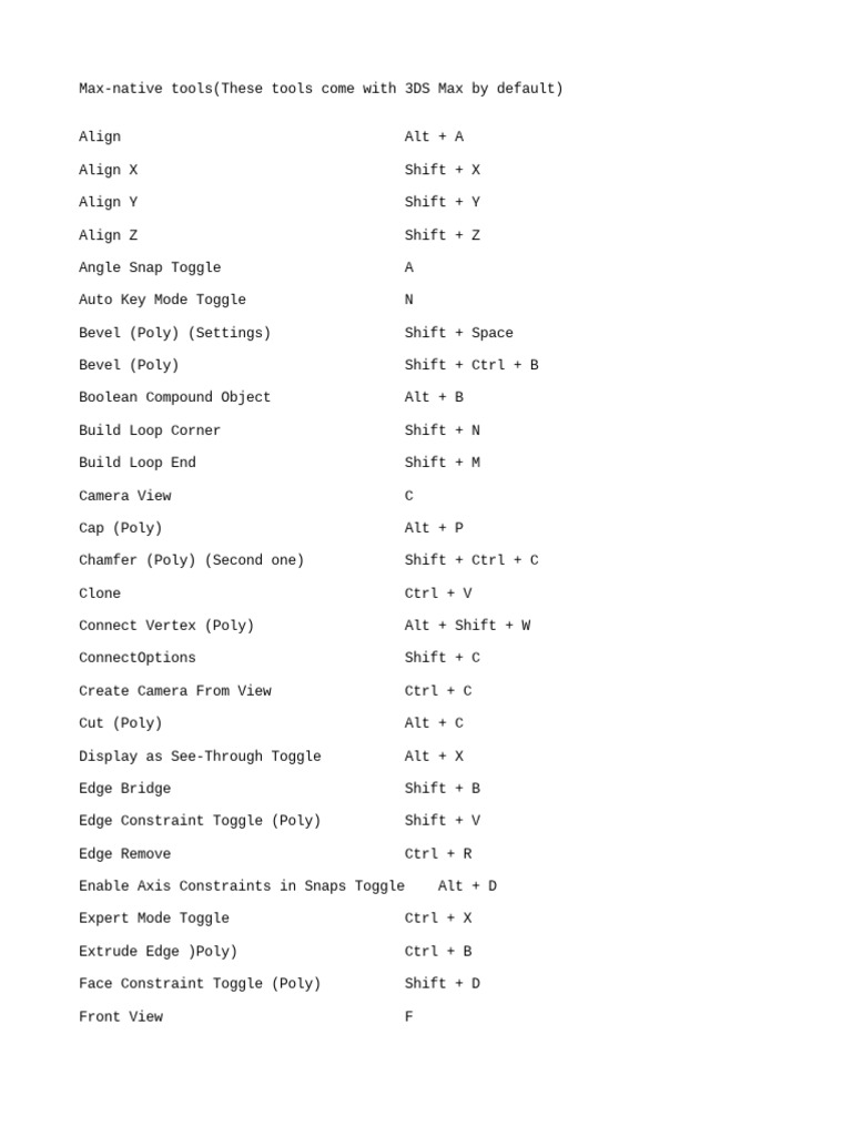 Shortcut List | PDF | Autodesk 3ds Max