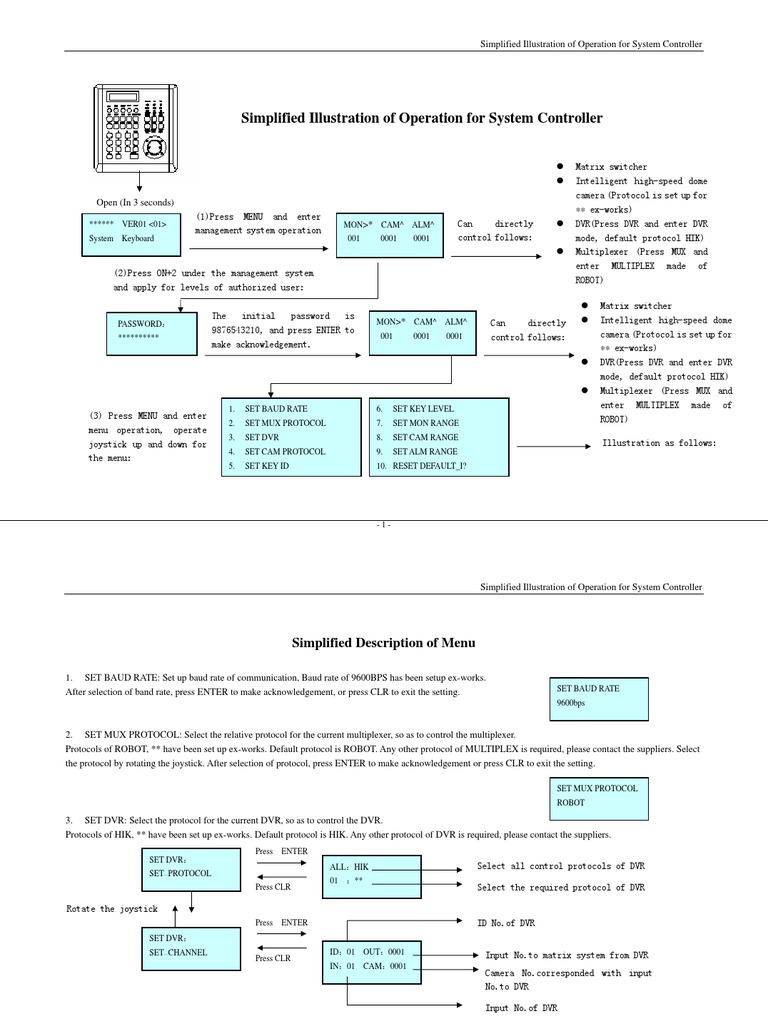 KB-01 Manual | PDF | Equipment | Digital Technology