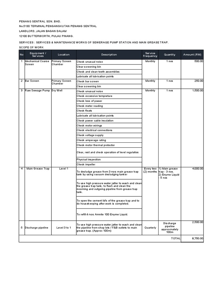 Facilities Maintenance-Scope of Works | PDF