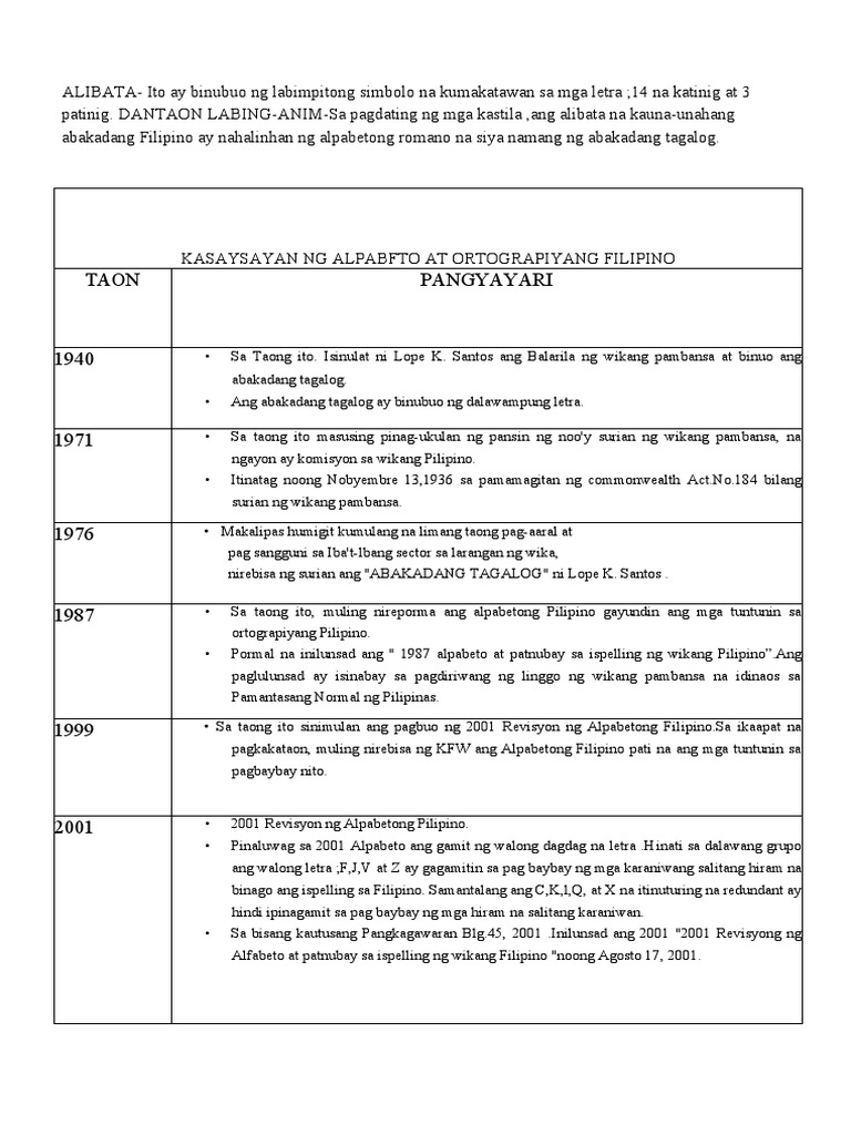 Filipino Report | PDF