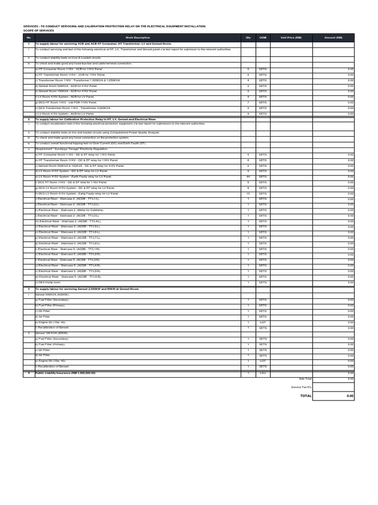Scope of Services - Servicing Calibration Protection Relay | PDF ...