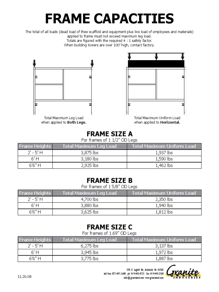 Frame and Shoring Capacities | PDF | Economic Sectors | Civil Engineering