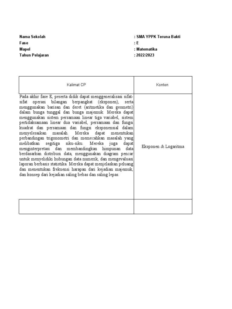 LK Ruang Kolaborasi 2 - Membuat ATP Berdasarkan Dokumen TP | PDF