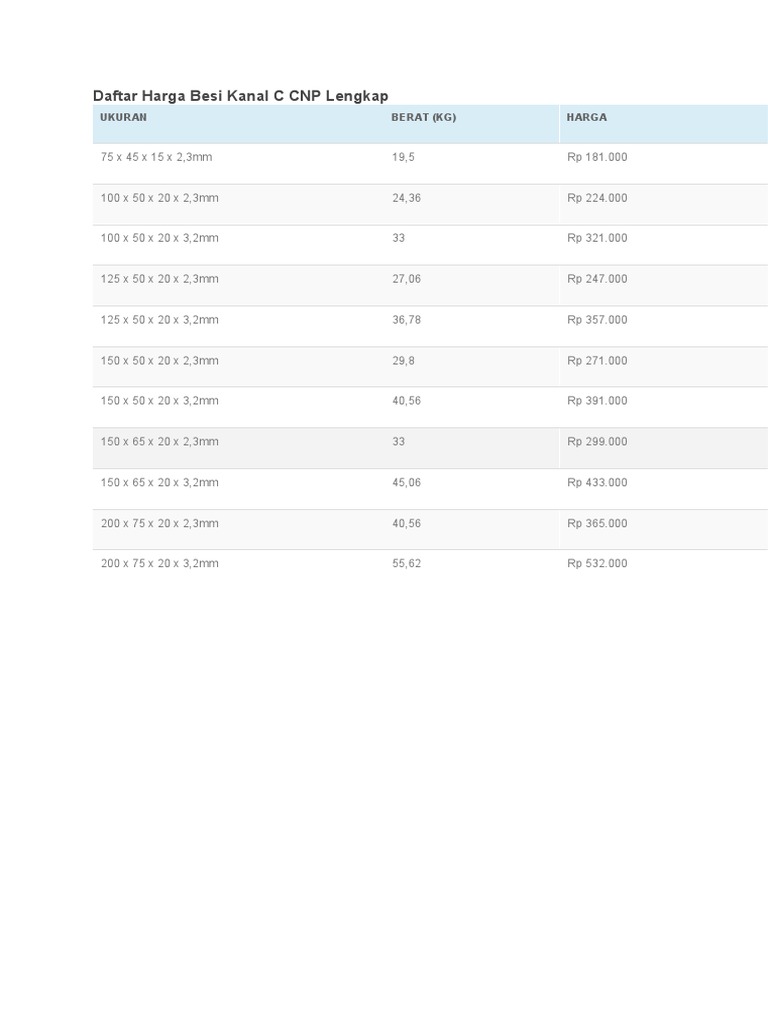 Daftar Harga Besi Kanal C CNP Lengkap | PDF