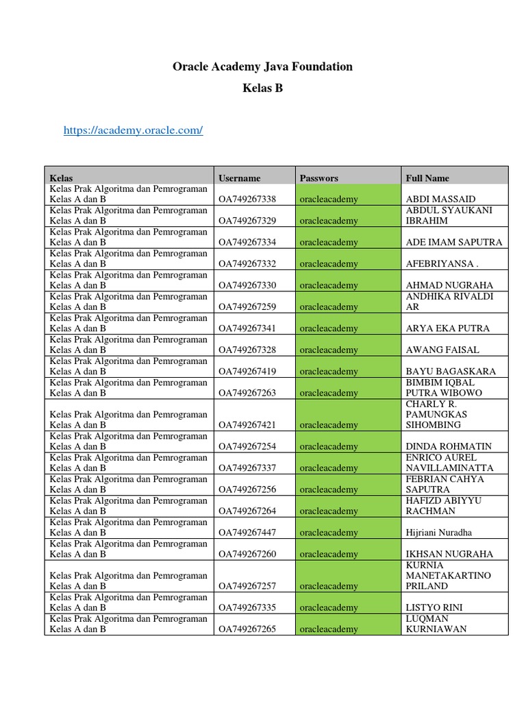 Daftar Peserta Kelas Java Oracle Academy | PDF | Komputer