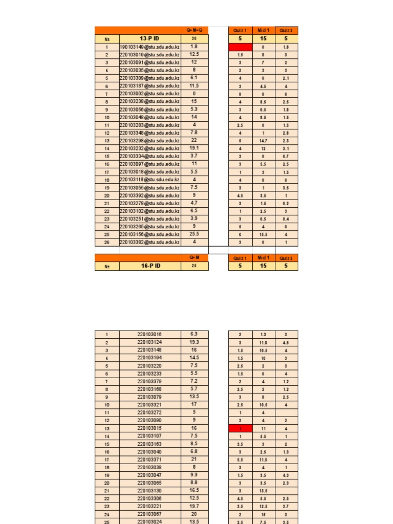 Quiz+ Mid+Quiz - Sheet1 | PDF