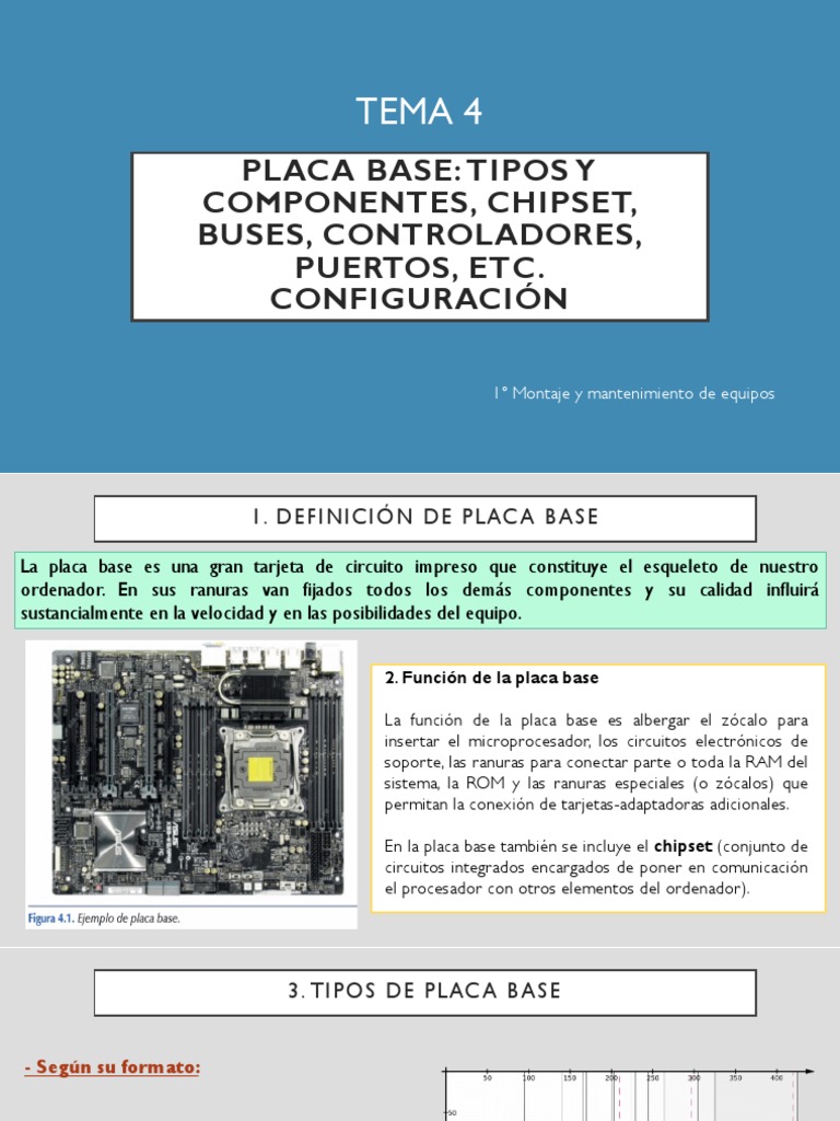 Chipset y componentes clave de la placa base | PDF | Memoria de sólo ...