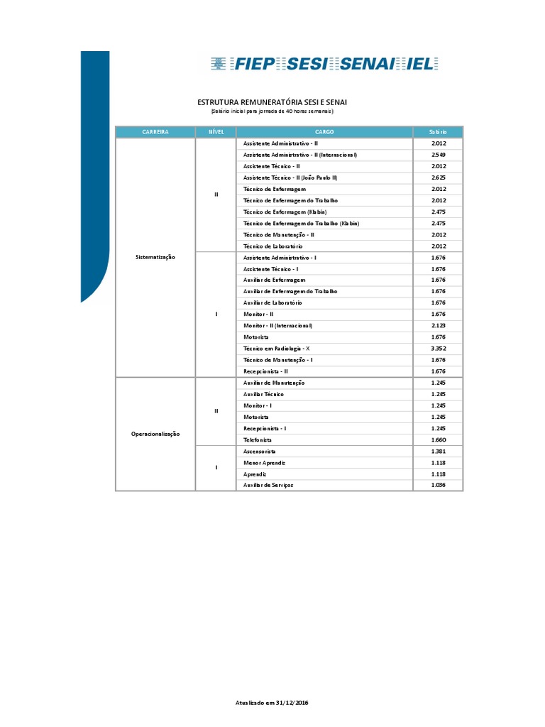 Estrutura Remuneratoria Senai (74131) | PDF | Gestão de recursos humanos | Contabilidade