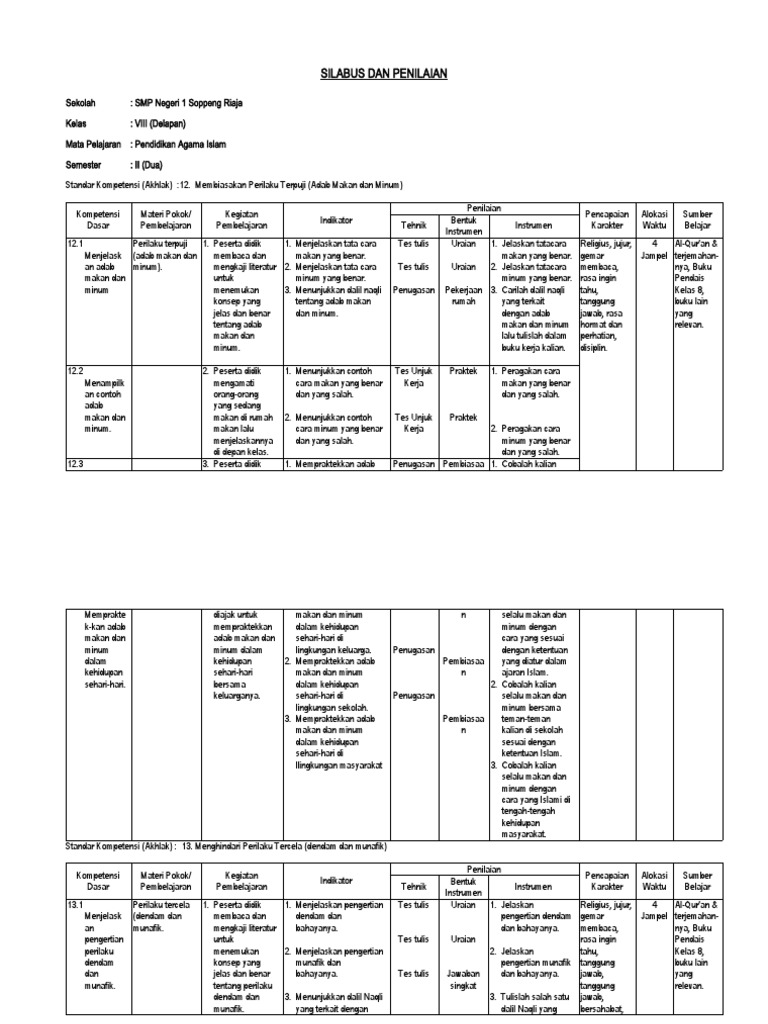 Silabus Pembelajaran | PDF | Kesehatan Holistik | Gaya Hidup