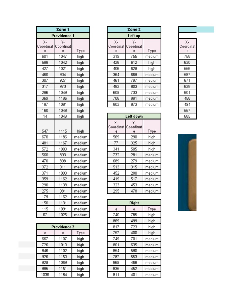 Tọa Độ Tất Cả Hang Làng Rise of Kingdoms (Rok f2p) | PDF