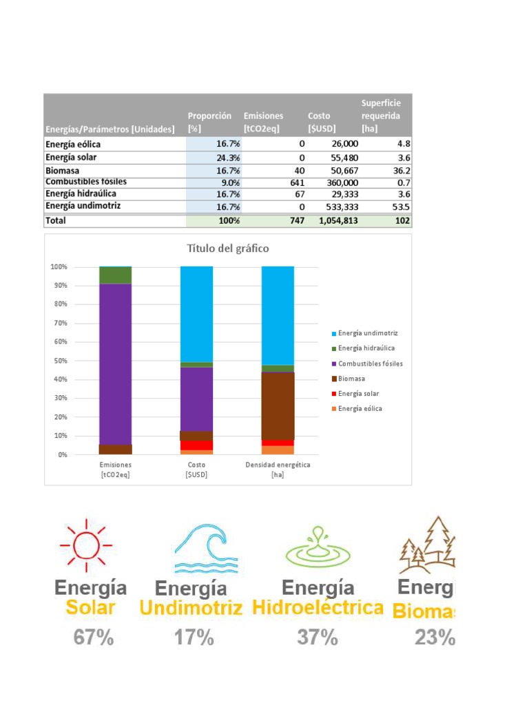 Tabla Dinamica Energia | PDF