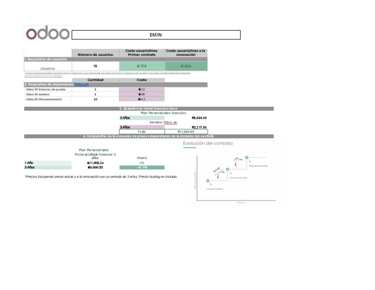 Odoo Proposal - EMIN 3 Años | PDF | Red mundial | Internet y web