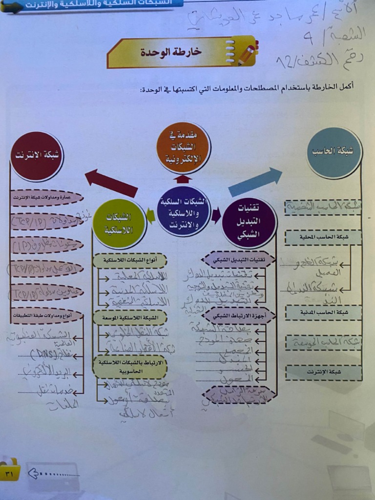 عمل خريطة مفاهيم الحاسب Pdf