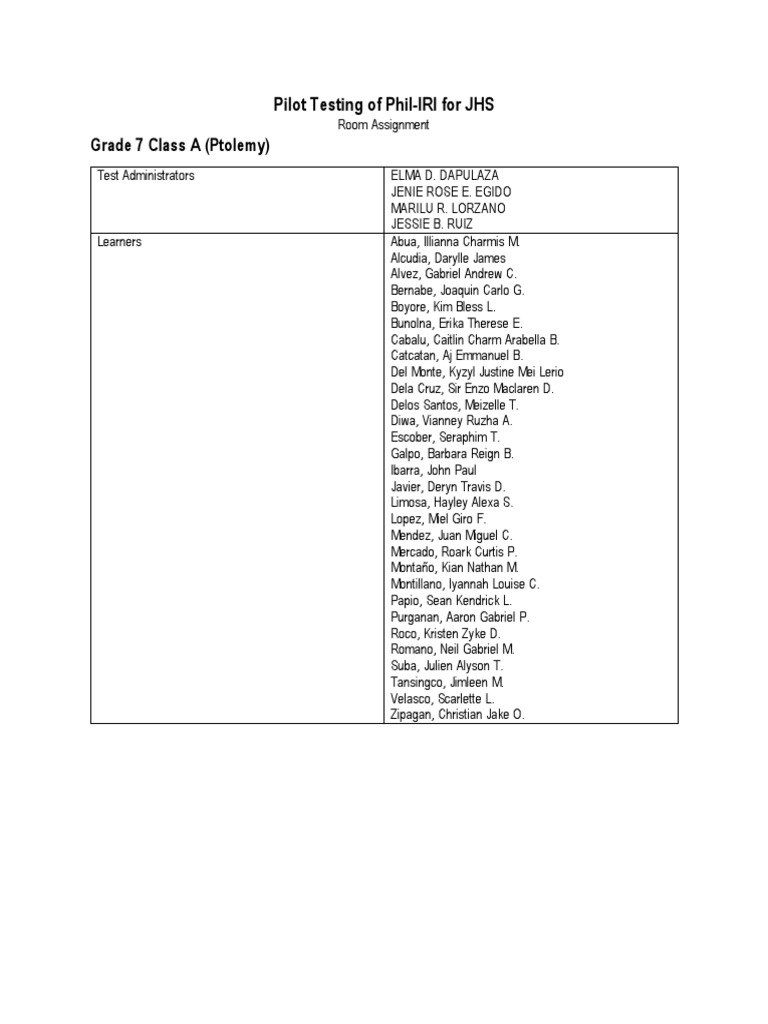Pilot Testing of Phil FINAL LIST | PDF