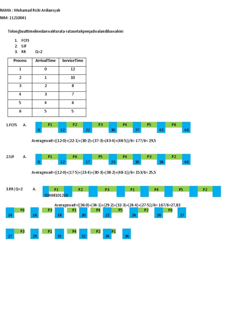 Tugas Assignment CPU Scheduling (SO) | PDF