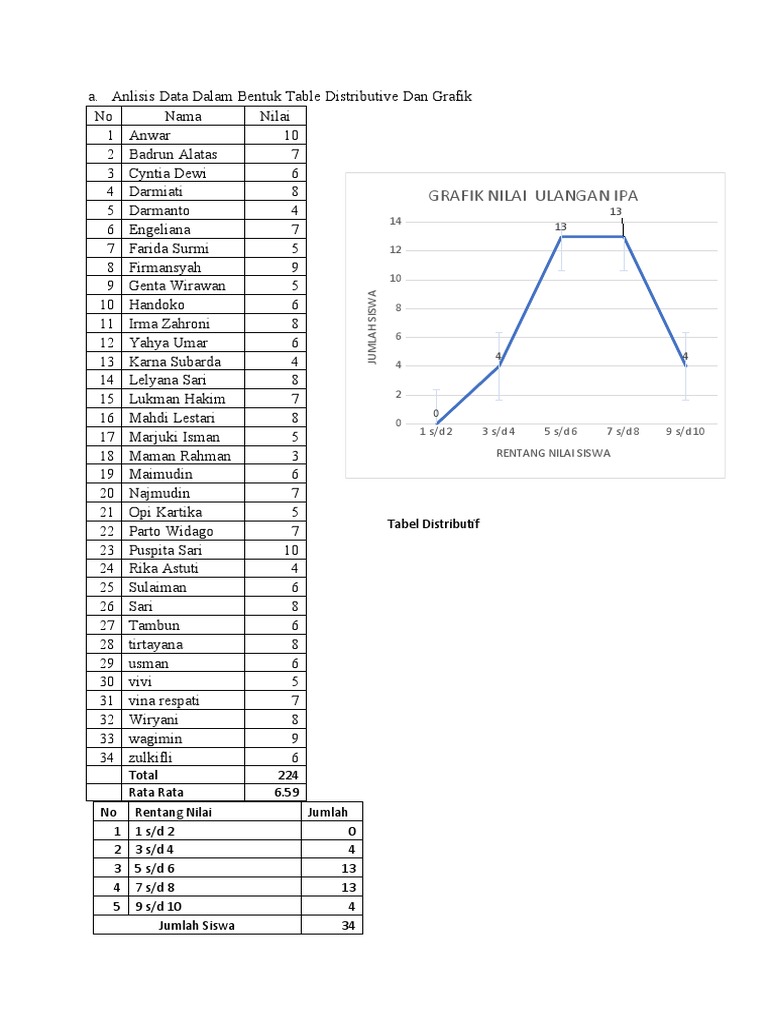 Anlisis Data Dalam Bentuk Table Distributive Dan Grafik | PDF