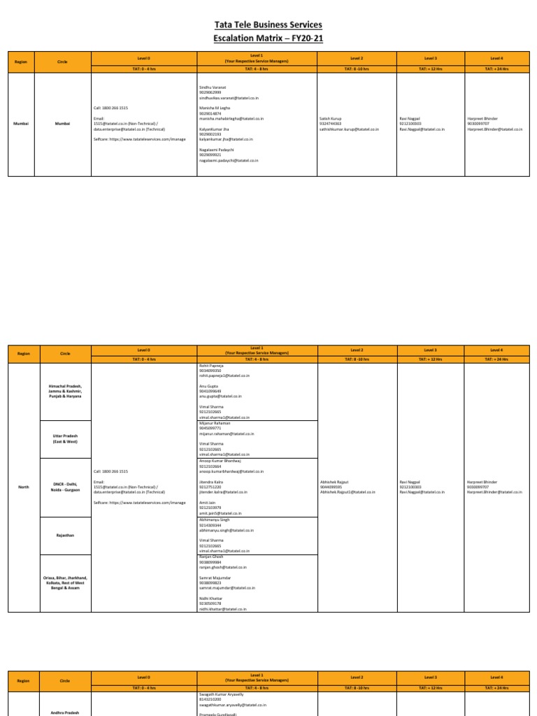 Tata Tele Business Services Escalation Matrix | PDF | South Asia