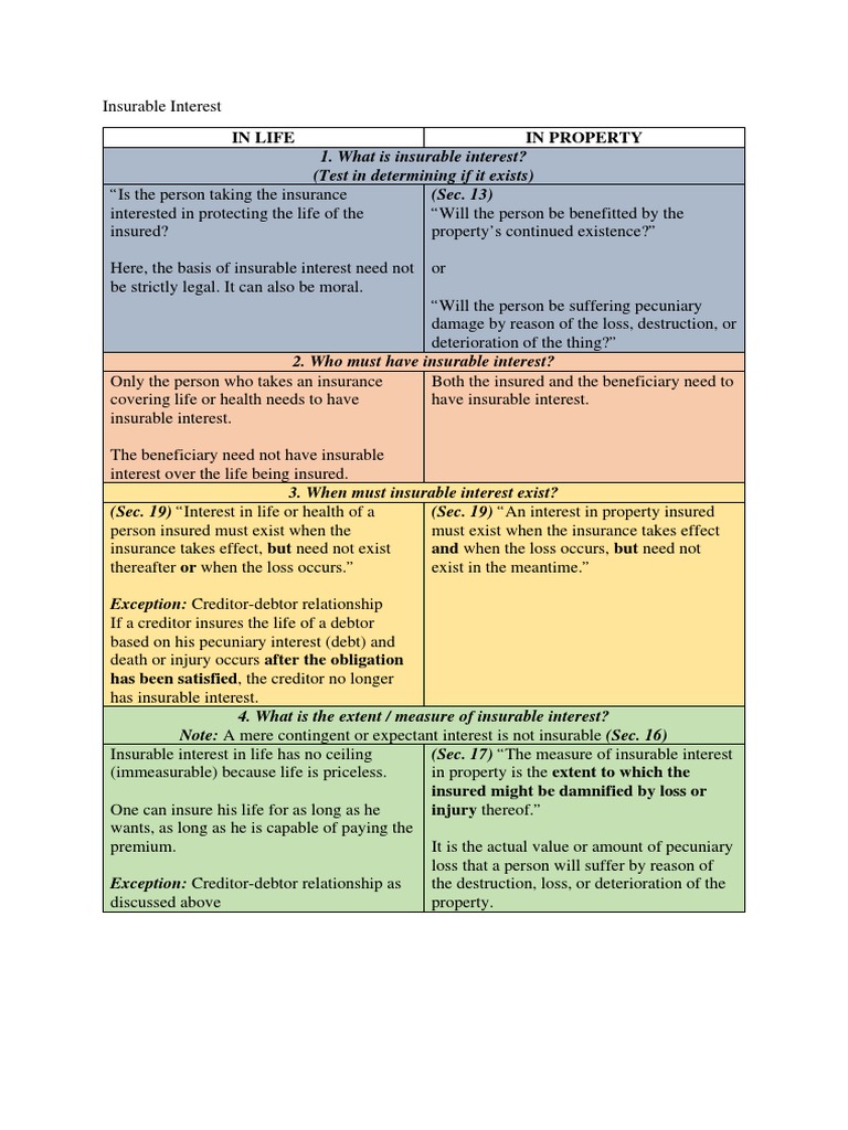 Understanding Insurable Interest in Insurance | PDF | Insurance | Interest