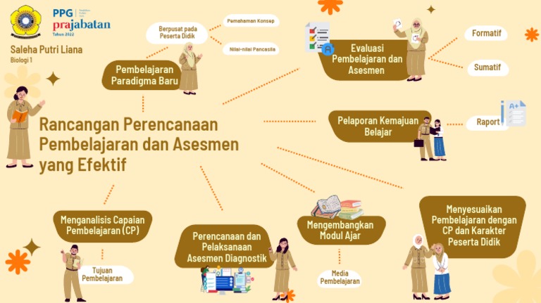 Peta Konsep Rancangan Perencanaan Pembelajaran Dan Asesmen Efektif ...