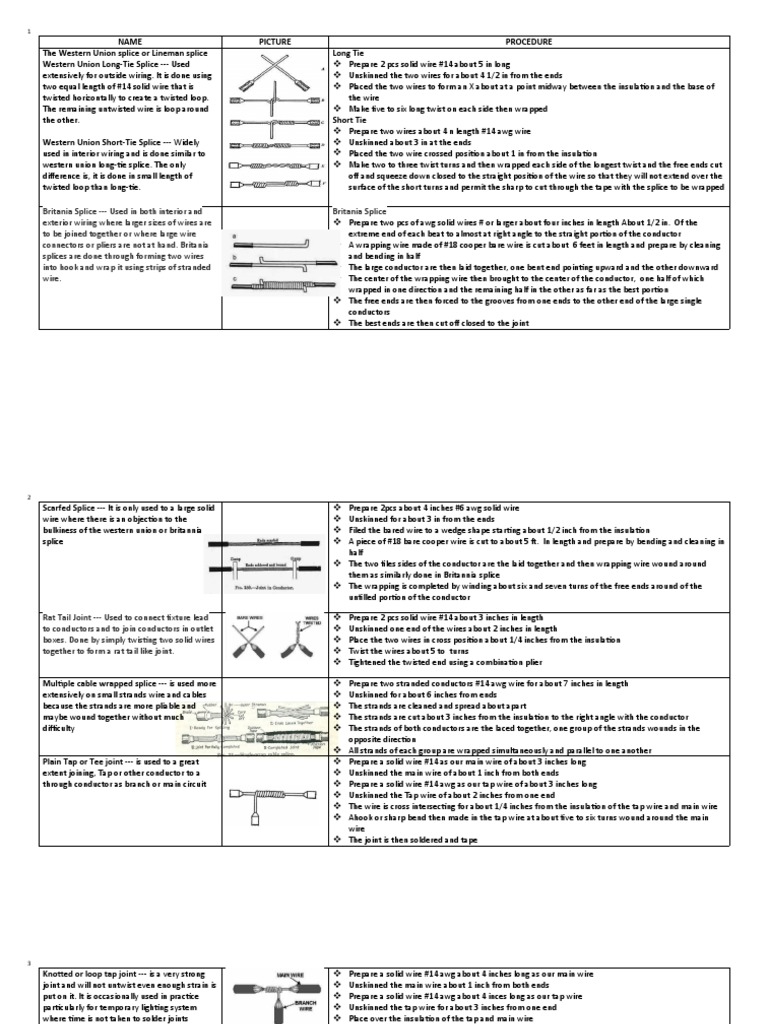 Different Kind of Splices | PDF | Wire | Electrical Wiring