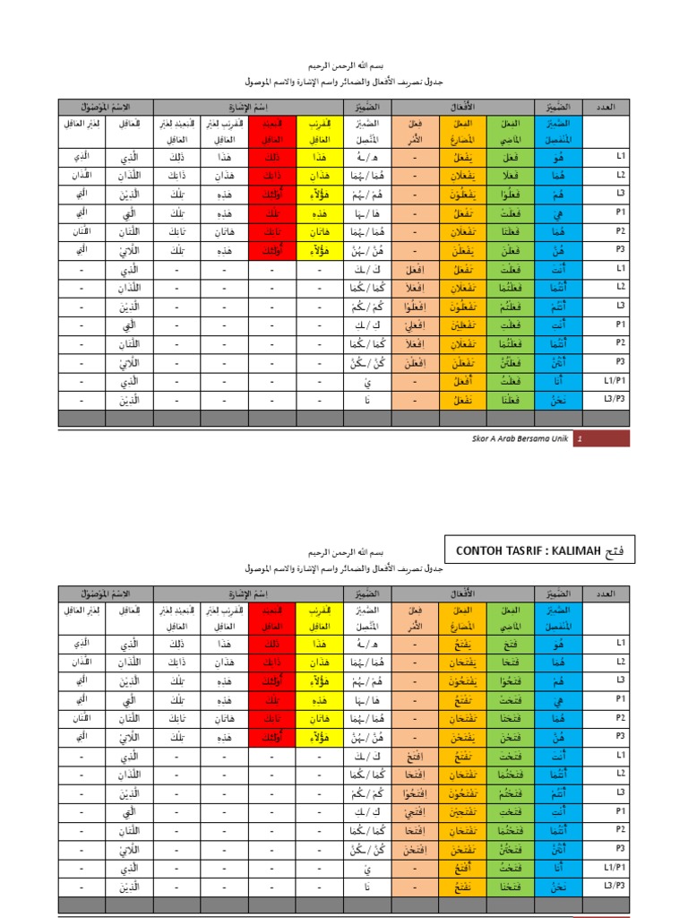 Tasrif Feel 2021 | PDF