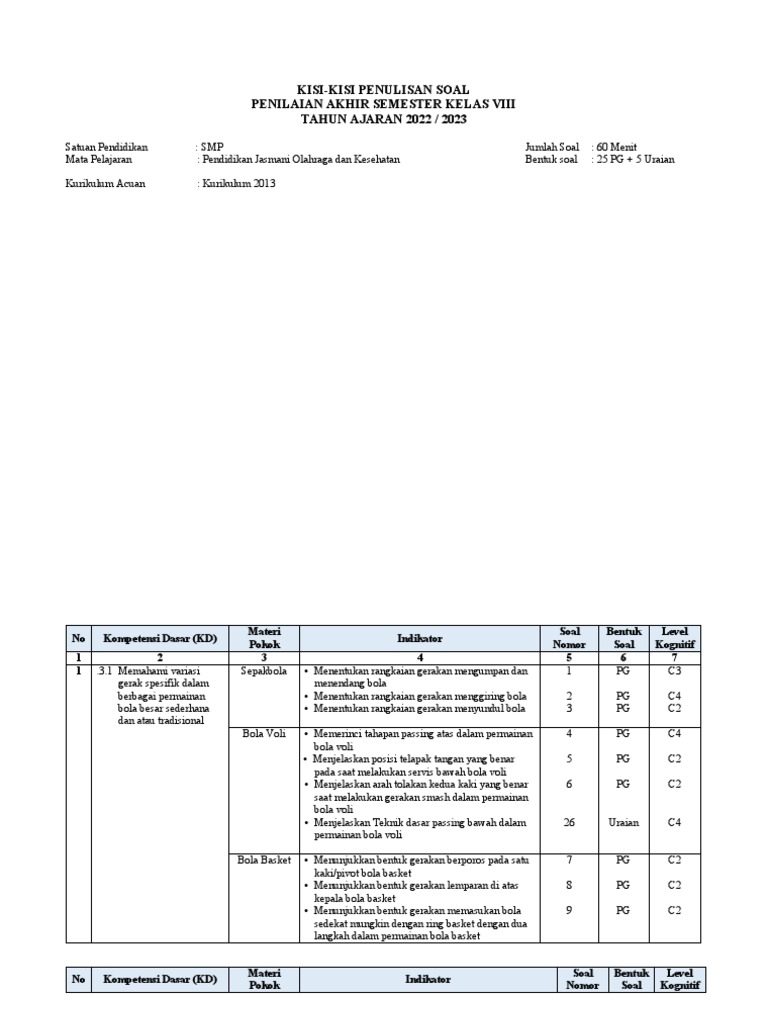 Kisi Kisi PAS PJOK Kelas 8 | PDF