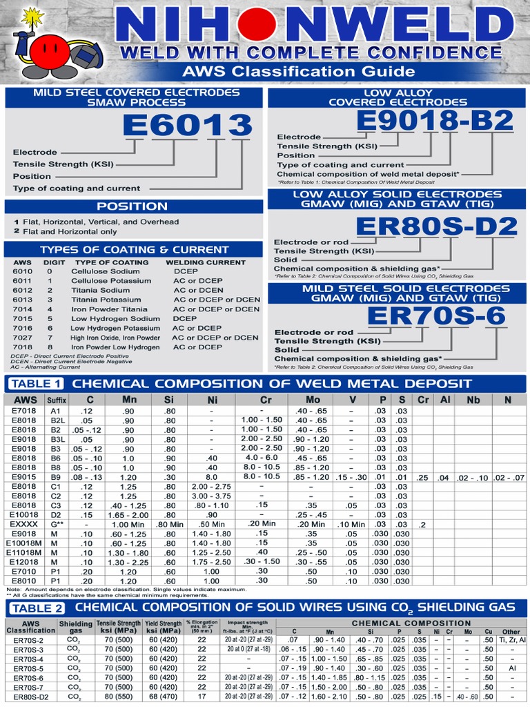 Nihon Weld Charts | PDF