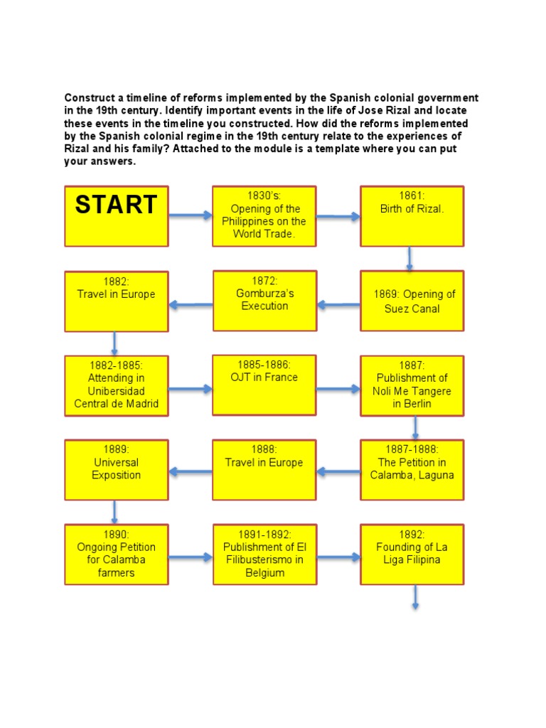 Lesson 5 Assessment | PDF | Philippines