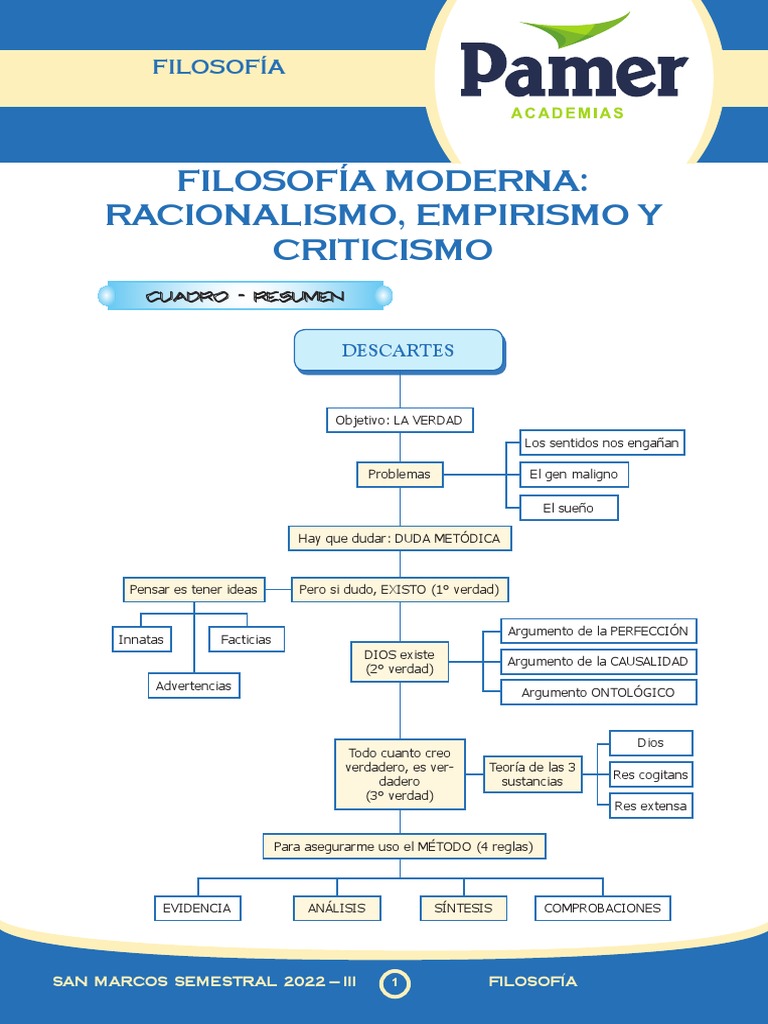 FILOSOFÍA S10 Filosofía Moderna | PDF | Immanuel Kant | Racionalismo