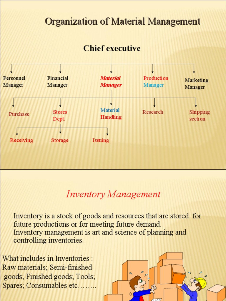 Organization of Material Management | PDF | Inventory | Industries