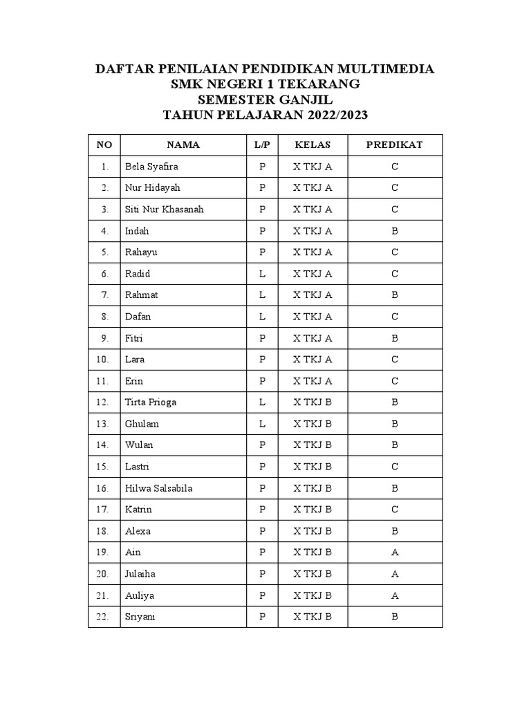 Rekap Nilai Ekskul Multimedia Semua Kelas | PDF