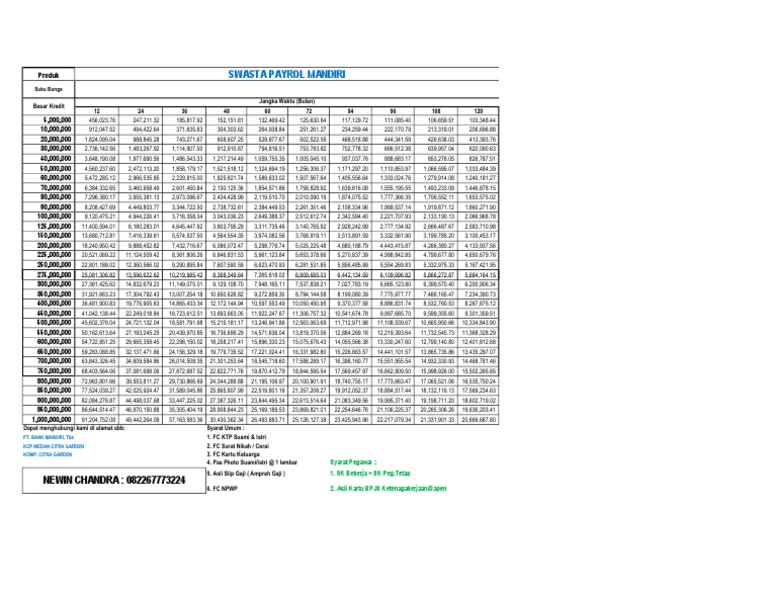 Tabel Bunga Swasta REGULER Maret 2022 | PDF | Théorie (échecs) | Échecs
