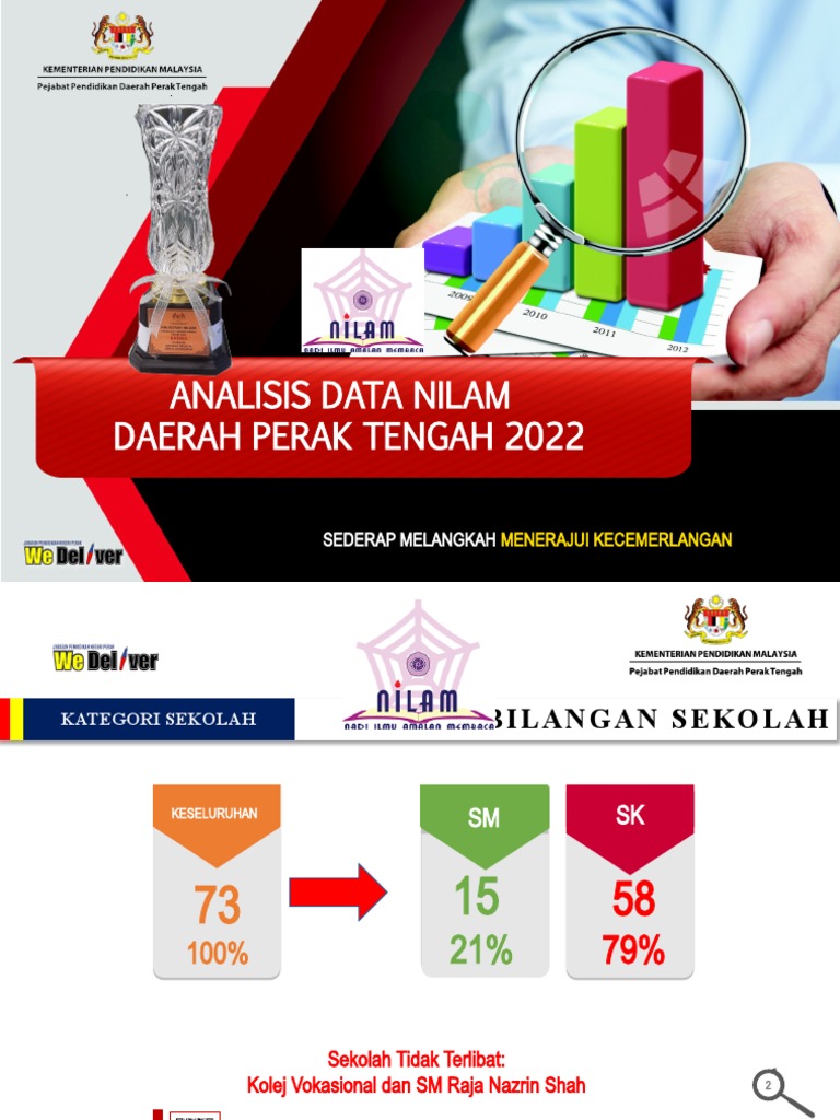 Analisis Data Nilam PPD Perak Tengah 2022 | PDF